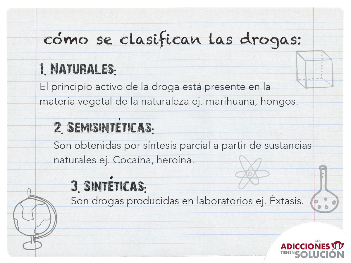 ¿sabes Cómo Se Clasifican Las Drogas Las Adicciones Tienen Solución